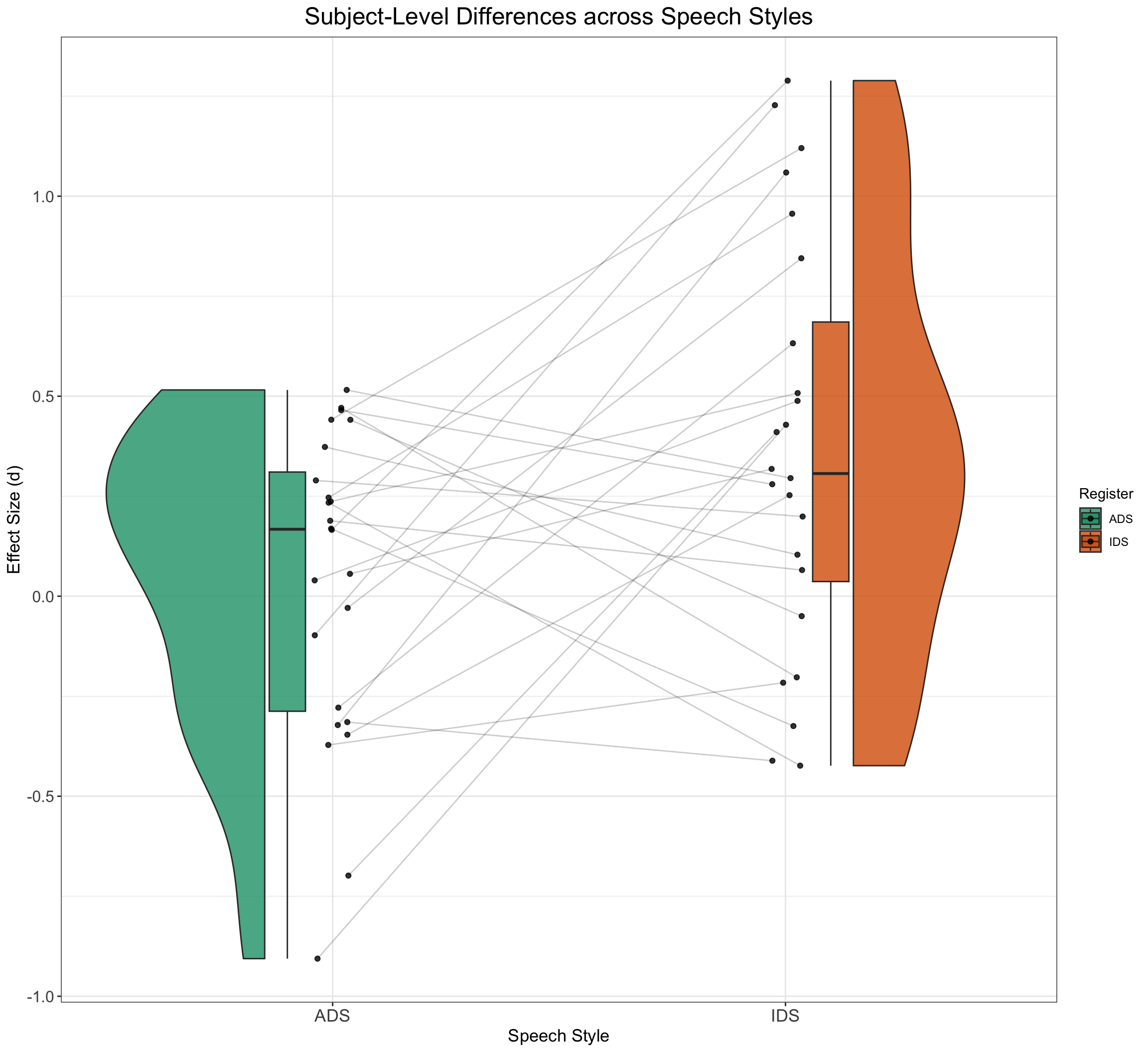 ManyBabies Data Simulation And Power Analysis Part II Simulation ManyBabies Data Simulation And Power Analysis Part II Simulation